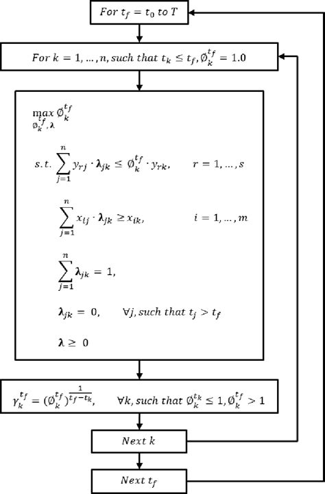 Figure 2 From Applying Technology Forecasting To New Product Development Target Setting Of Lcd