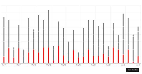 React Ts Visx Codesandbox