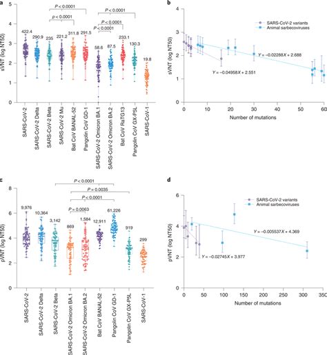 The Effect Of Rbd And Spike Mutations On Nab Escape A Effect Of Rbd