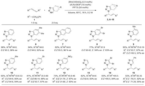 Rhodium Catalyzed Dynamic Kinetic Resolution Of Racemic Internal
