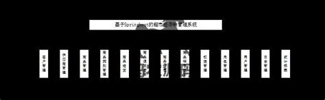 源码码农，毕业设计，java课程设计