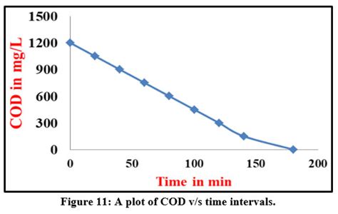 Chemical Potency Of Cobalt Doped Modified Graphite Electrode Prepared By Electrochemical Method