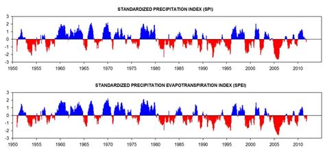 Ggplot2 How To Format The X Axis Of The Hard Coded Plotting Function