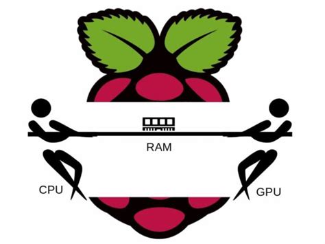Set Raspberry PI Swap Memory