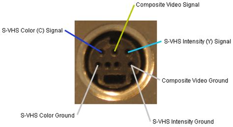 Pinout Of The ATI VID OUT Connector TechPowerUp