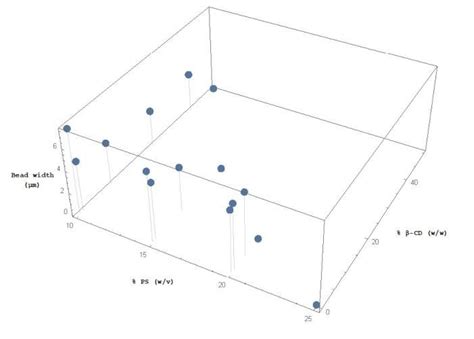 The Beads Width Experimental Data Results Download Scientific Diagram