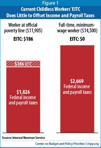 Eitc Enhancement Grounds For Hope