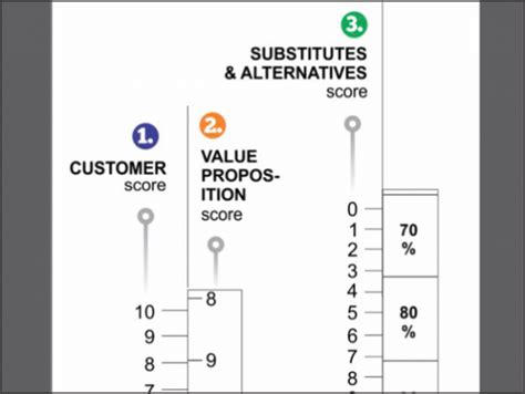 The Idea Maker Course The Straight Up Business Institute