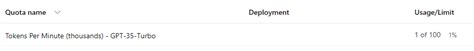Openai Api Rate Limit Error While Using Azure Chat Playground With