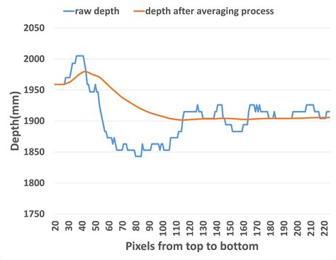 Detecting Improper Sitting Posture With A Lateral Positioned Motion