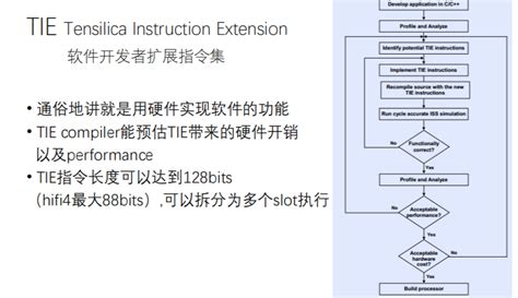 Dsp 学习笔记 （四）xtensa Isa 笔记 Eren の 宇宙船