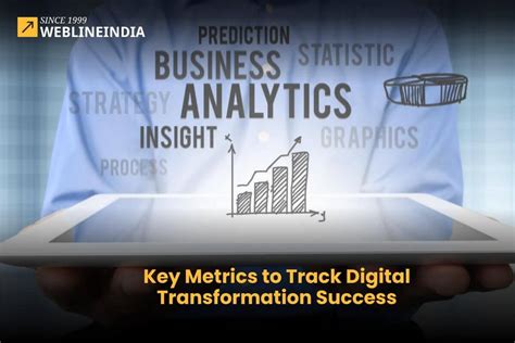 Measuring Digital Transformation Success Key Metrics And Kpis