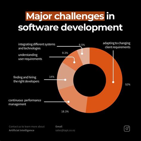 Tapt Limited On Linkedin Llm Deeplearning Bigdata Datascience Technology Programming