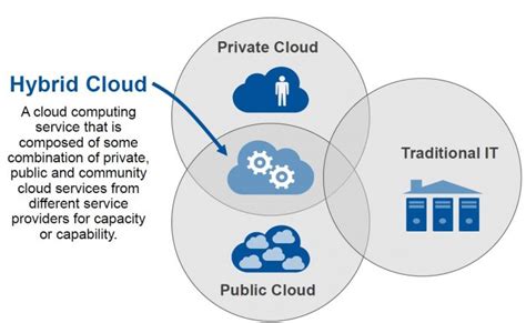 Cloud Brokerage Service Ensl Group Ai Driven Cyber Security