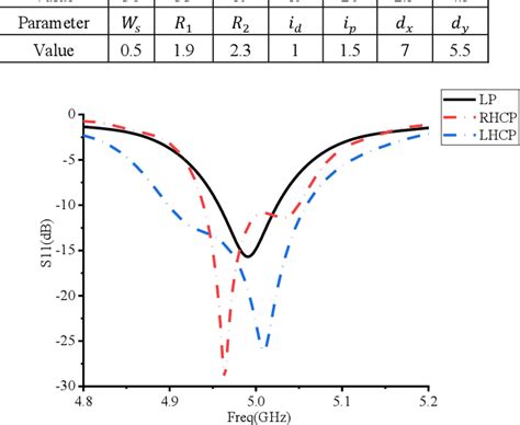 Figure 2 From A Low Profile Polarization Reconfigurable Antenna Based On Substrate Integrated