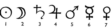 The Origin Of Gender Symbols In Biology Byte Size Biology