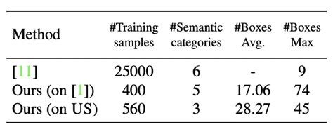 Ideas For Using Recursive Autoencoders For Intelligent Layout Generation Alibaba Cloud Community