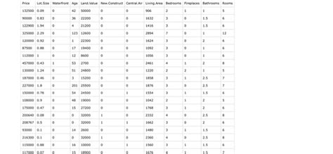 Solved Use R Software To Solve The Problem And Show All Your