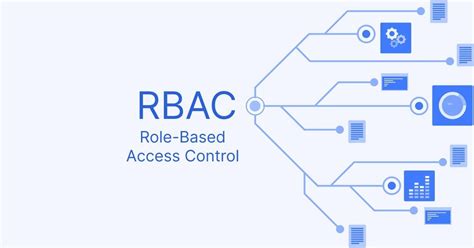 Real Life Rbac Examples How Major Companies Secure Their Systems R