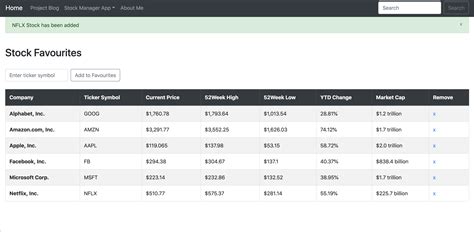 GitHub ZijianKING RiskEstimator Is Available At Risk Zjtoronto
