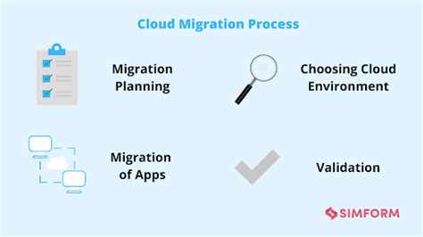 Re Platform For Cloud Migration