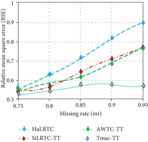 6d Tensor Experiment Comparison Download Scientific Diagram