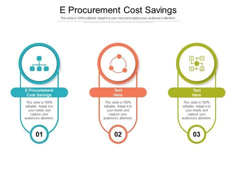 E Procurement Cost Savings Ppt Powerpoint Presentation Ideas Styles Cpb