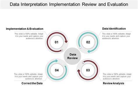 Data Interpretation Implementation Review And Evaluation Ppt Powerpoint Pre