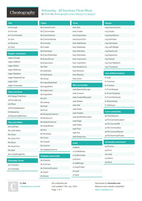 Schematiq All Functions Cheat Sheet By Neil Download Free From Cheatography Cheatography