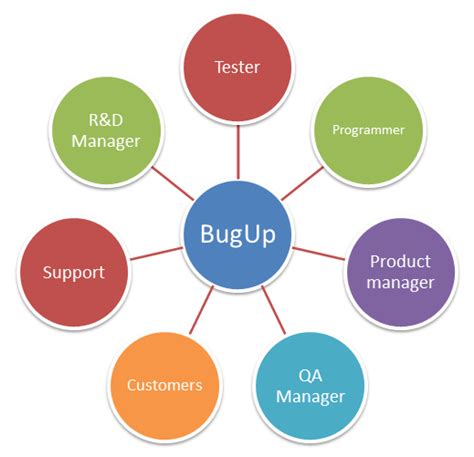 Bug Tracking System Of Informup Bugup Tracker Software Tracking