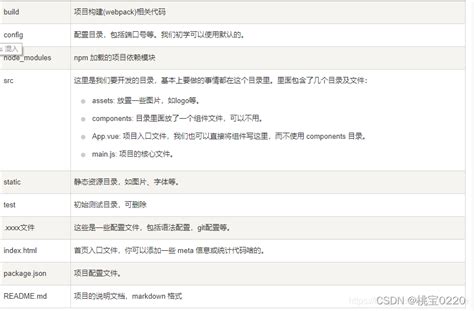 Vue开发环境配置与项目创建步骤详解 Csdn博客 Vue开发环境配置与项目创建步骤详解 Csdn博客