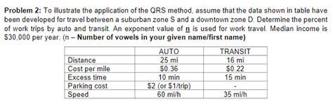 Solved Problem To Illustrate The Application Of The QRS Chegg Com