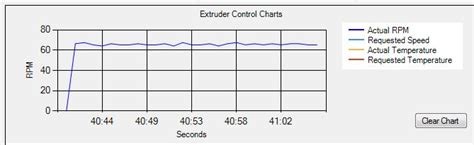 C Multithreading Or Something Different Stack Overflow
