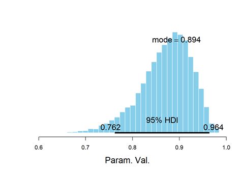101 Introduction To Jags An Introduction To Bayesian Reasoning And