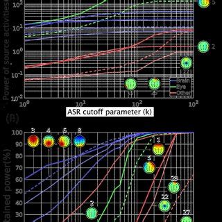 Pdf Evaluation Of Artifact Subspace Reconstruction For Automatic Eeg Artifact Removal