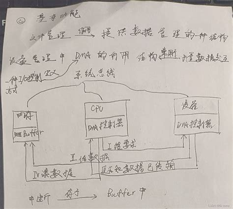 嵌入式系统原理与应用 Linux操作系统使用嵌入式操作系统 Csdn博客