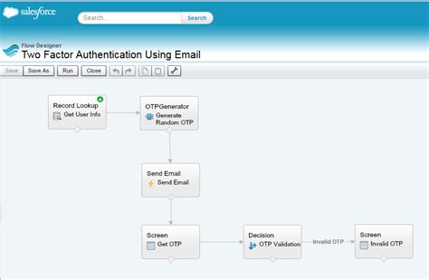 salesforce two factor authentication using login flow biswajeet samal s blog