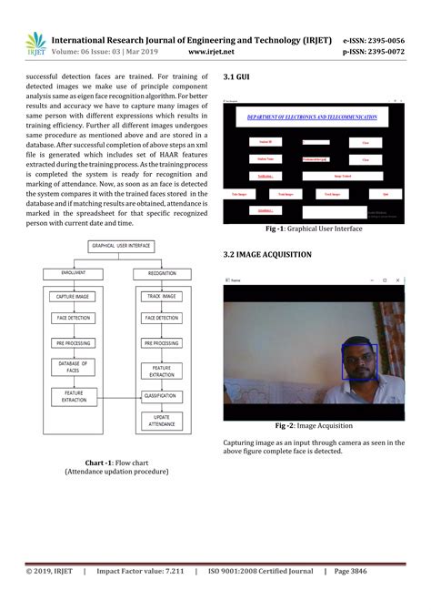 Irjet Computerized Attendance System Using Face Recognition Pdf