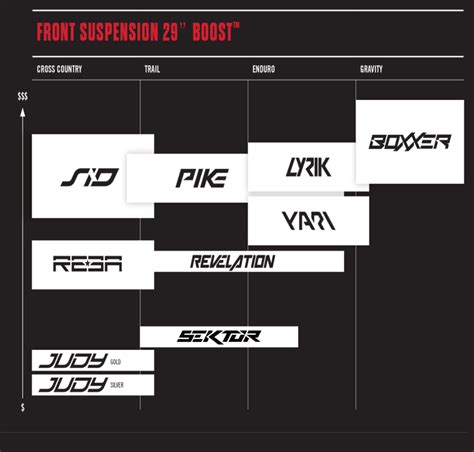 Fork Upgrade Emtb Forums