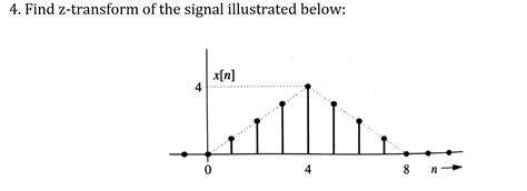Solved Find Z Transform Of The Signal Illustrated Below Chegg
