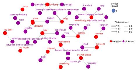 Big Data Obtaining The Value Of Text Analytics 312 Analytics