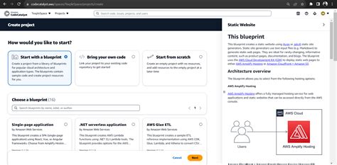 Introducing Aws Codecatalyst Accelerating Innovation In The Cloud Texple
