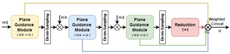 Attention Based Monocular Depth Estimation Considering Global And Local Information In Remote