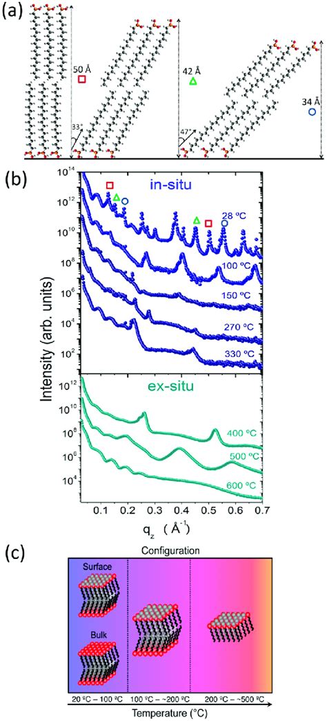 A Representation Of Pure Opa Lamellar Configurations Observed In