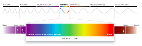 Blue Light Eyesafe