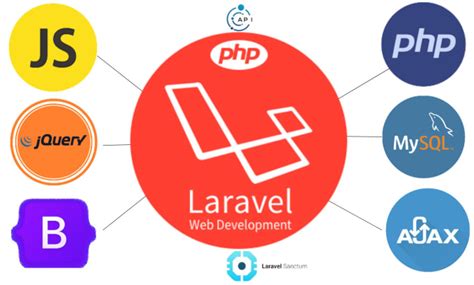 Develop Php Laravel Website For Your Company By Maxmaruf Fiverr