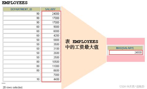第08章聚合函数avg、sum、min、max、count函数group Byhaving传递给avg聚合函数的参数已为聚合