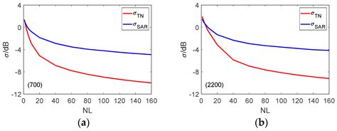 Remote Sensing Free Full Text Ocean Wave Inversion Based On Hybrid Along And Cross Track