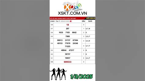 Kết Quả Xổ Số HẬu Giang Thứ 7 Ngày 132025 Youtube