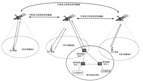 Global Satellite Communication System And Method Eureka Patsnap